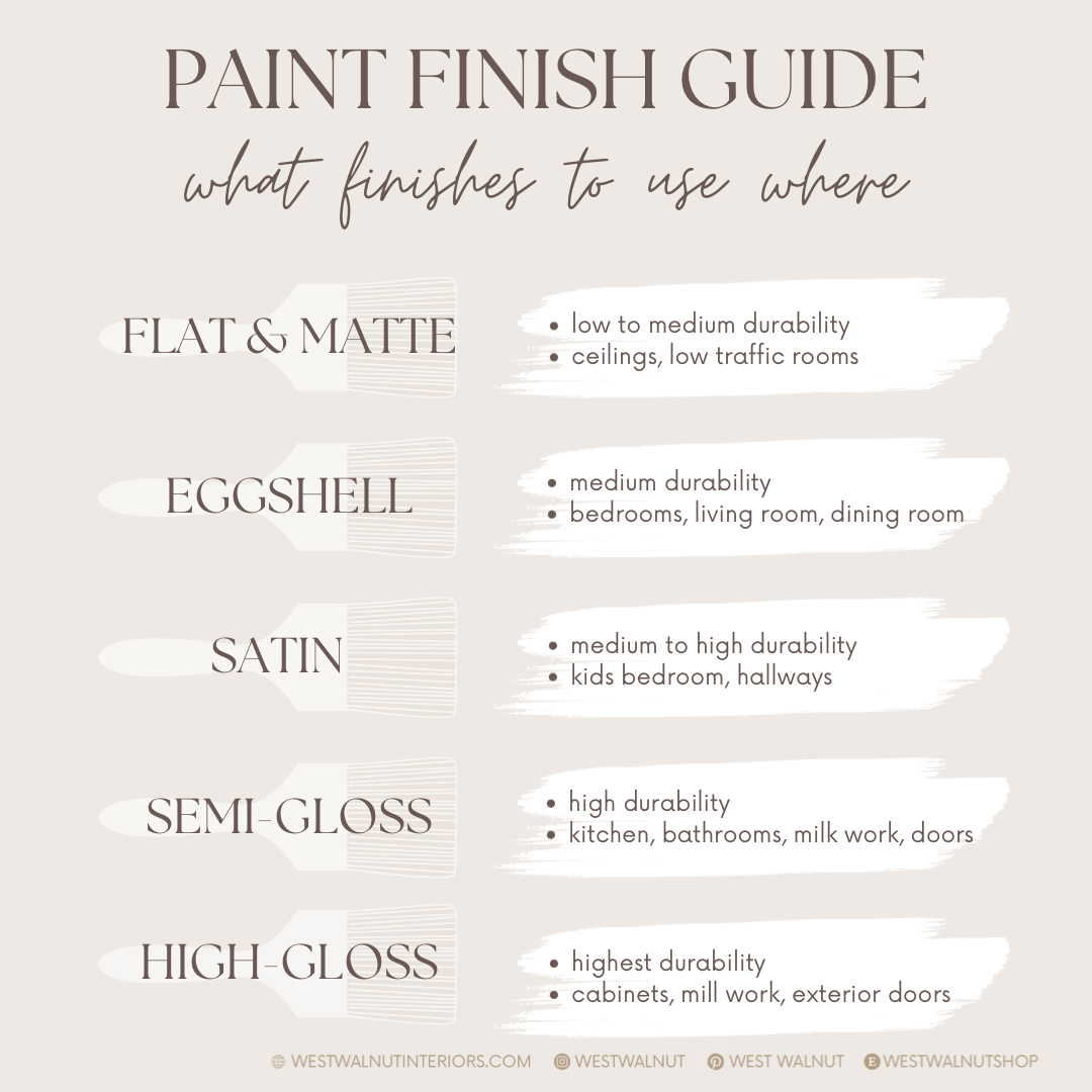 Paint Finish Guide; Selecting the Right Sheen - West Walnut Interiors
